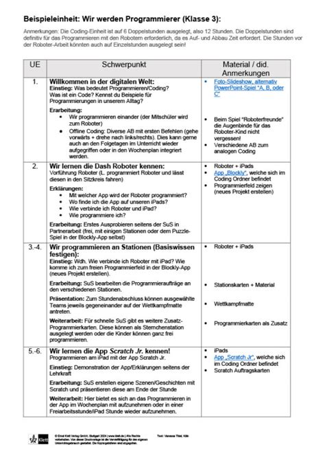 Offline Coding Einstieg Ins Programmieren Grundschul Blog