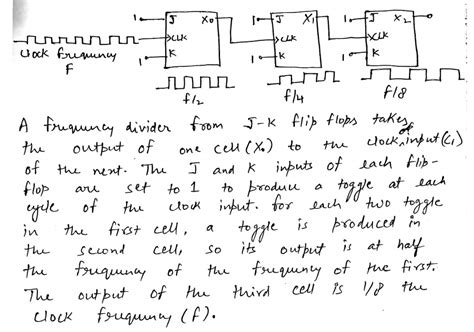 Solved Draw And Explain The Logic Diagram For Frequency Divider Use 3 J K Course Hero