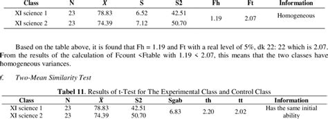 Homogeneity Test Results Of The Two Sample Classes Download Scientific Diagram