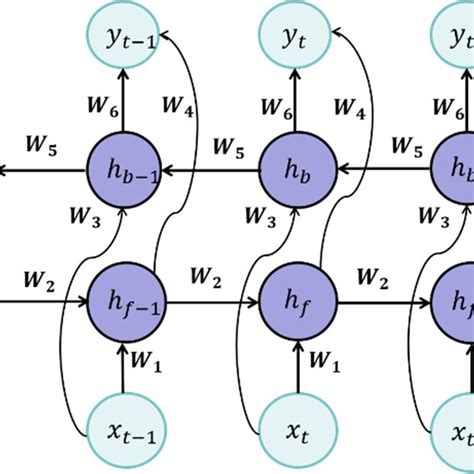 Convolutional Neural Network Download Scientific Diagram