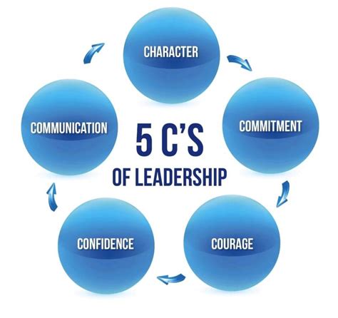 Niraj Jaiswar On Linkedin Leadership Is A Character Not A Job