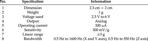 The Technical Specification Of The Adxl335 Accelerometer Download Scientific Diagram