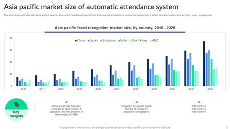 Automatic Attendance System Powerpoint Ppt Template Bundles Ppt