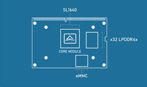 Astra Machina Foundation Series Synaptics