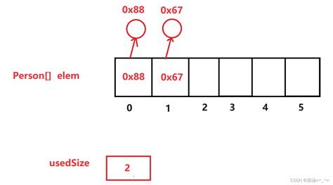 顺序表、链表（arraylist、linkedlist）arraylist链表 Csdn博客