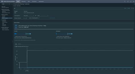 VMware VRealize Operations What If Analysis