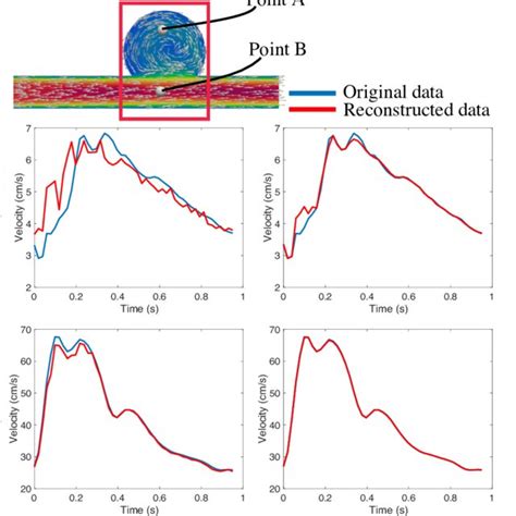 The First Four Proper Orthogonal Decomposition Pod And Dynamic Mode Download Scientific