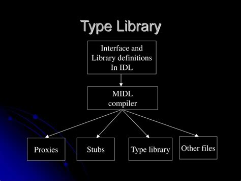 Ppt Component Object Model Powerpoint Presentation Free Download Id4747433