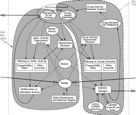 The Ccsp Architecture For A Collaboration Capable Agent Download