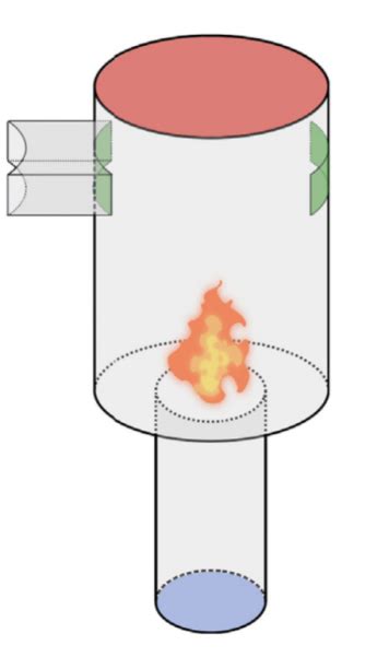 Thermoacoustics Combustion Acoustics And Flow Physics Caps Eth Zurich