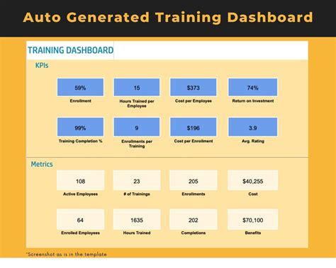 Training Learning Development Dashboard Google Sheet Etsy