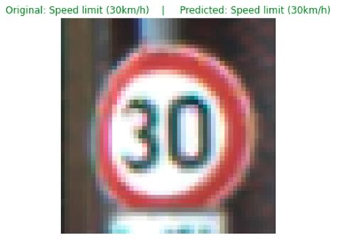Assess The Robustness Of The Traffic Sign Classification Ai Model Using Saimple