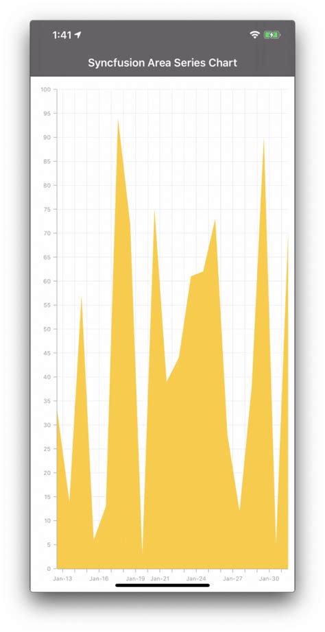 Creating Interactive Charts In Xamarin Forms Syncfusion Blogs