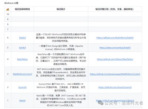 推荐 款开源美观的WinForm UI控件库 winform 原型 CSDN博客