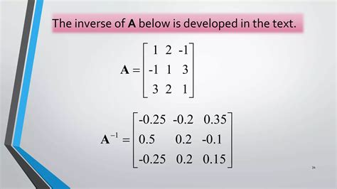 The Inverse Of The Matrix PPTX