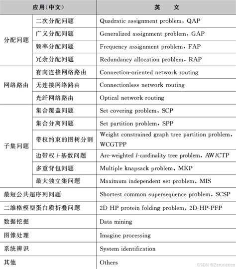 遗传算法（ga）、蚁群优化算法（aco）、粒子群优化算法（pso）概述（持续更新）遗传算法ga、蚁群算法aco与深度强化学习drl