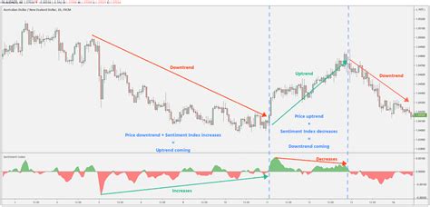 Sentiment Index Minimalist Trading Best Tradingview Indicators