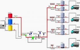Typical Electrical Distribution Scheme And SCADA System Of An Oil Gas Production Plant EEP