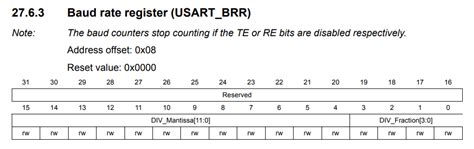 Universal Synchronous Asynchronous Receiver Transmitter Usart