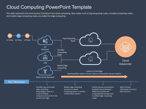 Free Cloud Computing PowerPoint Templates Slides SlideUpLift