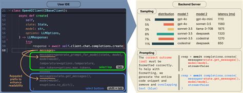 Optimizing Llm Test Time Compute Involves Solving A Meta Rl Problem