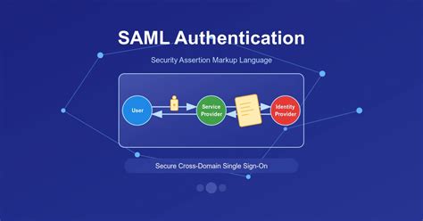 Understanding Saml Authentication Key Concepts And Differences Between Sp And Idp Initiated Flows Understanding Saml Authentication Key Concepts And Differences Between Sp And Idp Initiated Flows