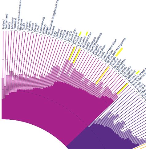 საქართველო ევროპის იმ 11 ქვეყანას შორისაა სადაც ჰიპერტენზიის გავრცელების უმაღლესი მაჩვენებელია