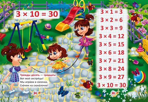 Картинка Таблица Умножения Для Детей - 61 фото