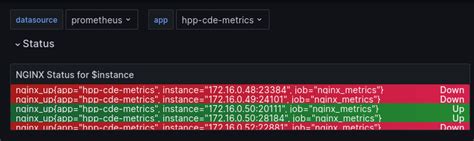 Prometheus Consul Autodiscovery Short Live Containers Searching