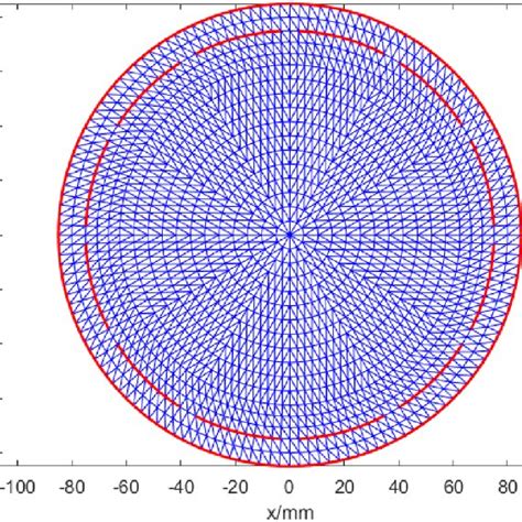 Pipe Segmentation Diagram Download Scientific Diagram