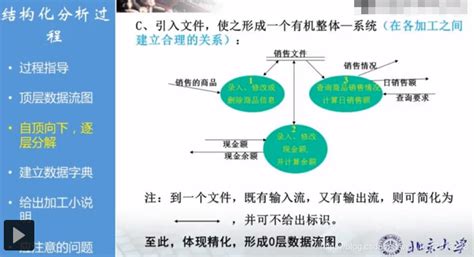 慕课软件工程第四章结构化分析过程数据流图中的每个加工必须在加工小说明中予以定义对吗 Csdn博客 慕课软件工程第四章结构化分析过程数据流图中的每个加工必须在加工小说明中予以定义对吗 Csdn博客