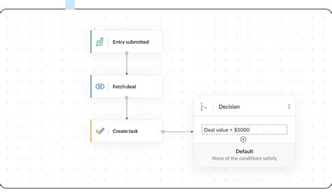 Build Complex Workflows With Ease Using Zoho Flow