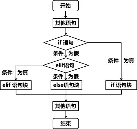 第2章 Python的基本语法 Csdn博客 第2章 Python的基本语法 Csdn博客