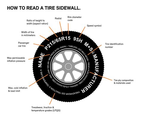 How To Read A Tire MINI Of Dutchess County