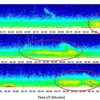 A Frequency Versus Time Spectrogram From Ey Showing A High Frequency Download Scientific