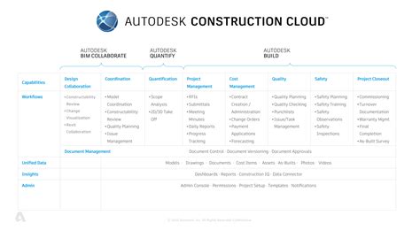 Construction Cloud Verbind Workflows Teams En Gegevens Cadix