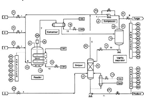 Figure 1 From Kernel Canonical Variate Dissimilarity Analysis For Fault