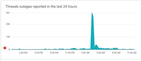 How To Fix Instagram Threads Likes Not Working Or Not Loading Or Not Showing Networkbuildz