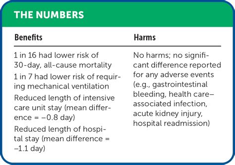 Adjunctive Corticosteroids For Severe Community Acquired Pneumonia Aafp