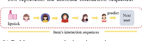 Figure 1 From Multi Perspective Information And Multi Task Contrastive