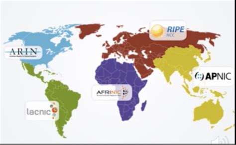 Computer Science Structure Of The Internet Flashcards Quizlet