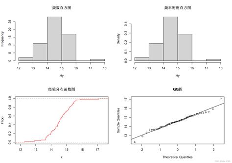 R语言画经验分布函数，直方图，qq图，实现正态检验（非参数统计，习题111）经验分布图r语言 Csdn博客