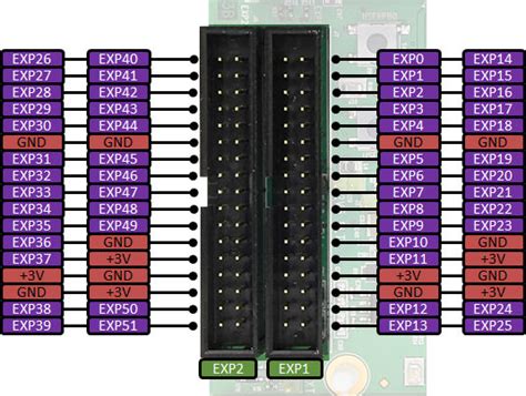 Arm Mps2 Fpga Prototyping System Mbed