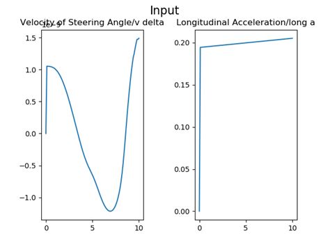 Python Trajectory Planner With Gekko Is Not Able To Handle Given Goal