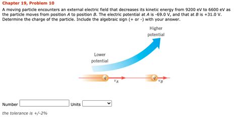 Solved Chapter Problem A Moving Particle Encounters Chegg Com