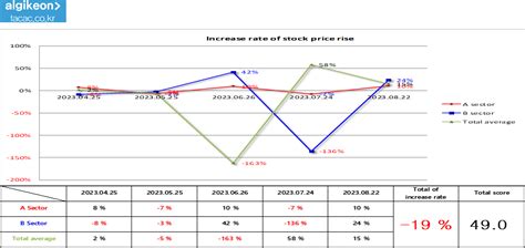 pulmuone 017810 algorithm investment report 알기컨 알기컨