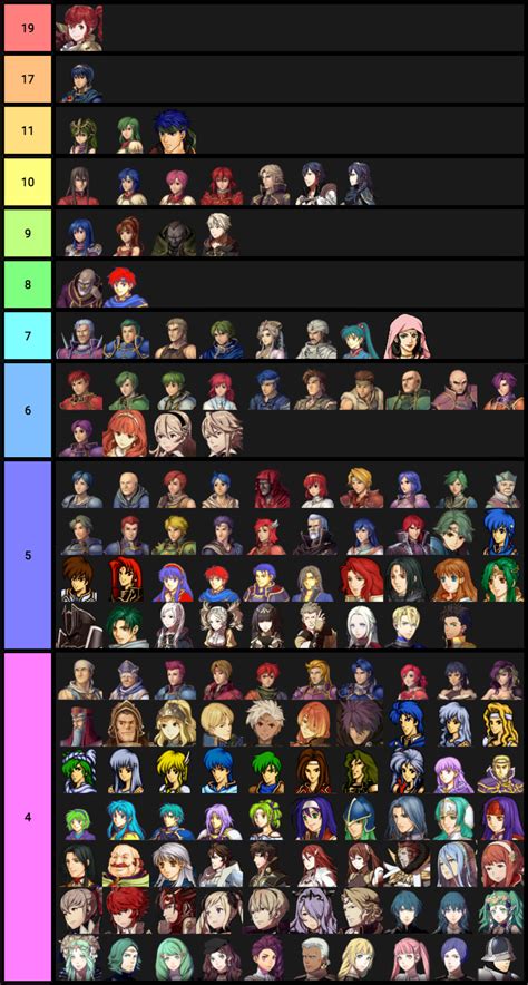 Fire Emblem 6 Characters