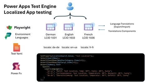 Testing Localized Power Apps Powerapps Test Engine