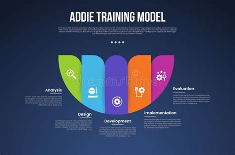 Addie Training Model Infographic Template With Creative Half Circle