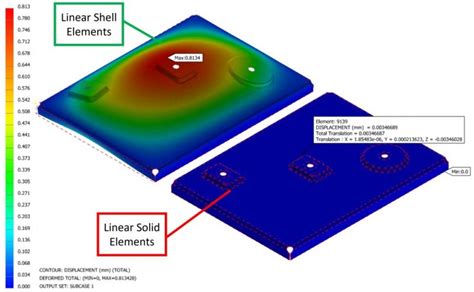 Shell Vs Solid Elements Are They Similar Gurov